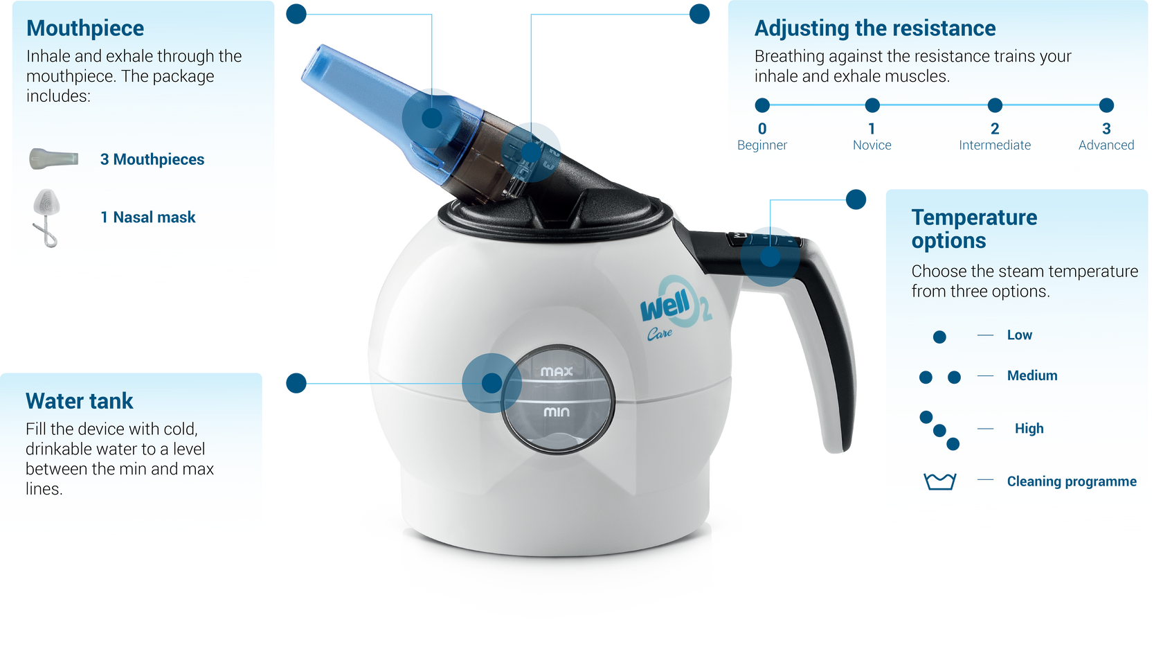 WellO2 Steam Breathing Trainer. Clinically Proven. Over 150k Users ...